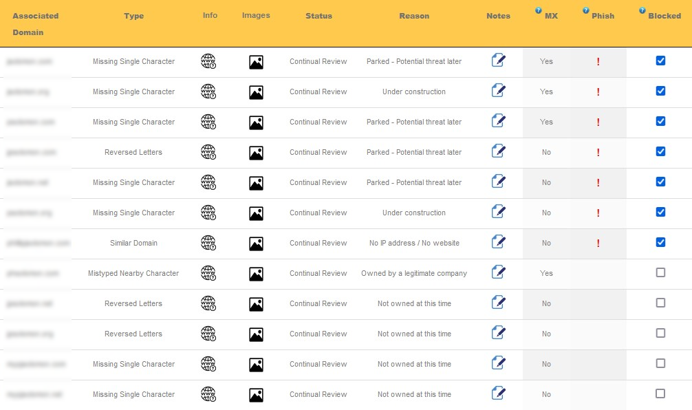 Typosquat Domain Alerting - BW Cyber, LLC